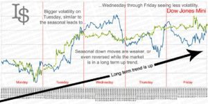 Intraday Seasonals - Intraday Charts & Trading Strategies
