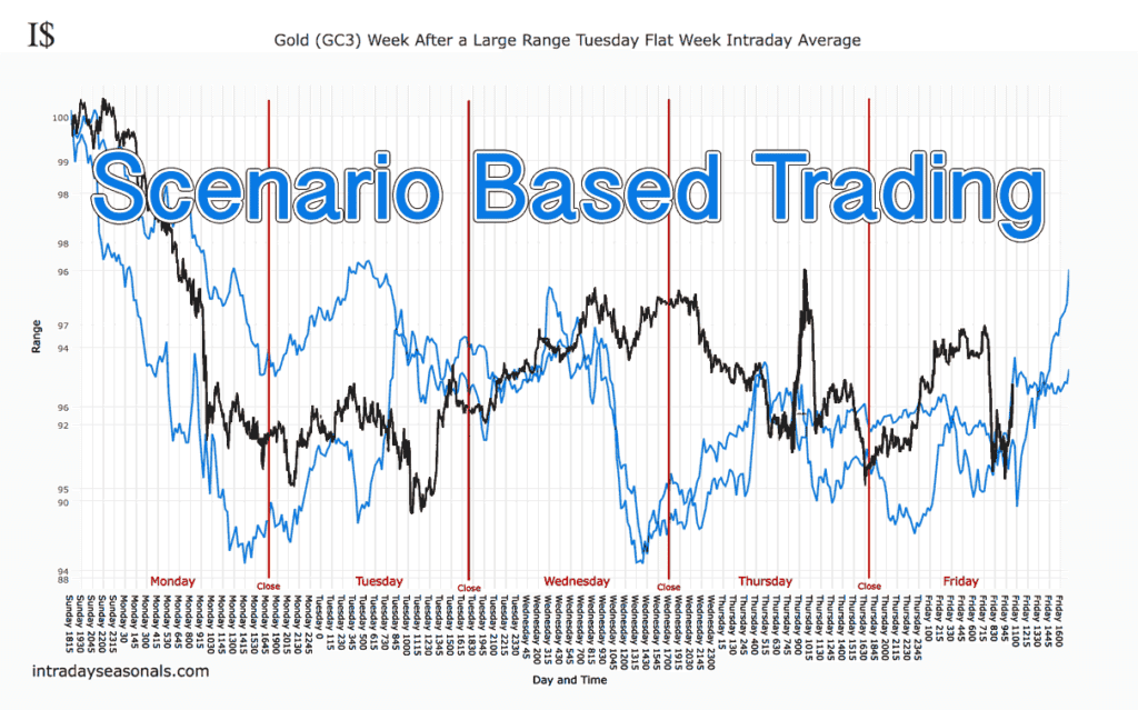 Intraday Seasonals - Intraday Charts & Trading Strategies