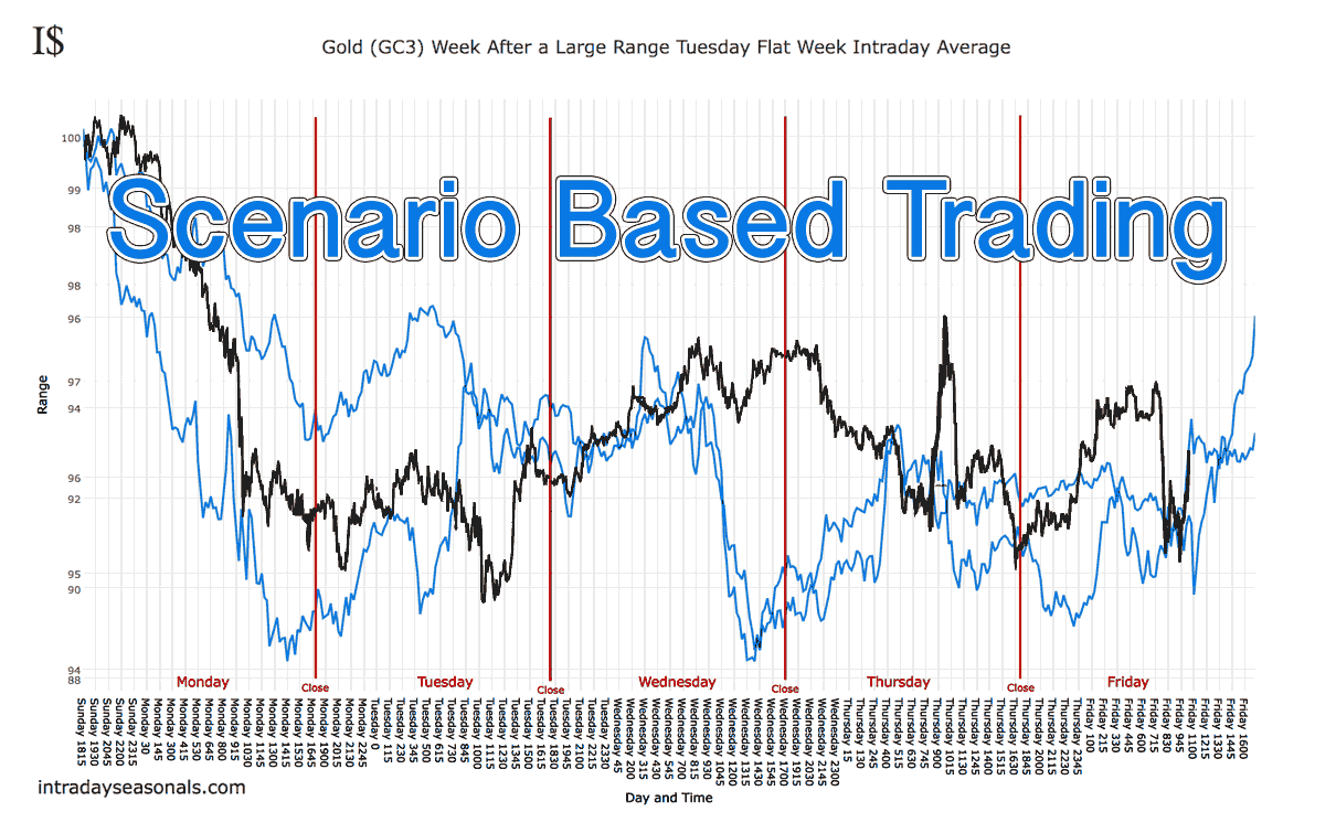 Intraday Seasonals - Intraday Charts & Trading Strategies